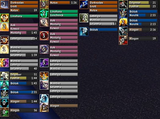 BLT Raid Cooldowns | Rising Gods AddOns